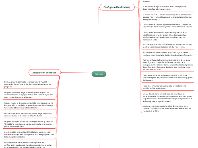MysqL - Mind Map